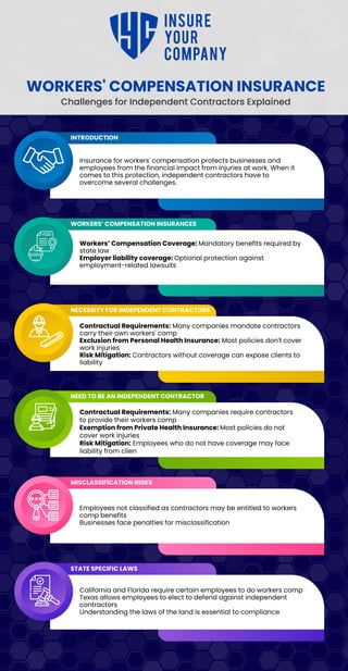 Workers' Compensation Insurance: Challenges for Independent Contractors ...