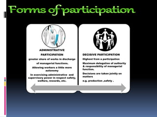 Worker’s participation in management | PPT