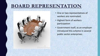 Workers participation in management and its present status in india | PPTX