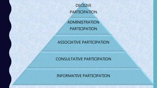 Workers participation in management and its present status in india | PPTX