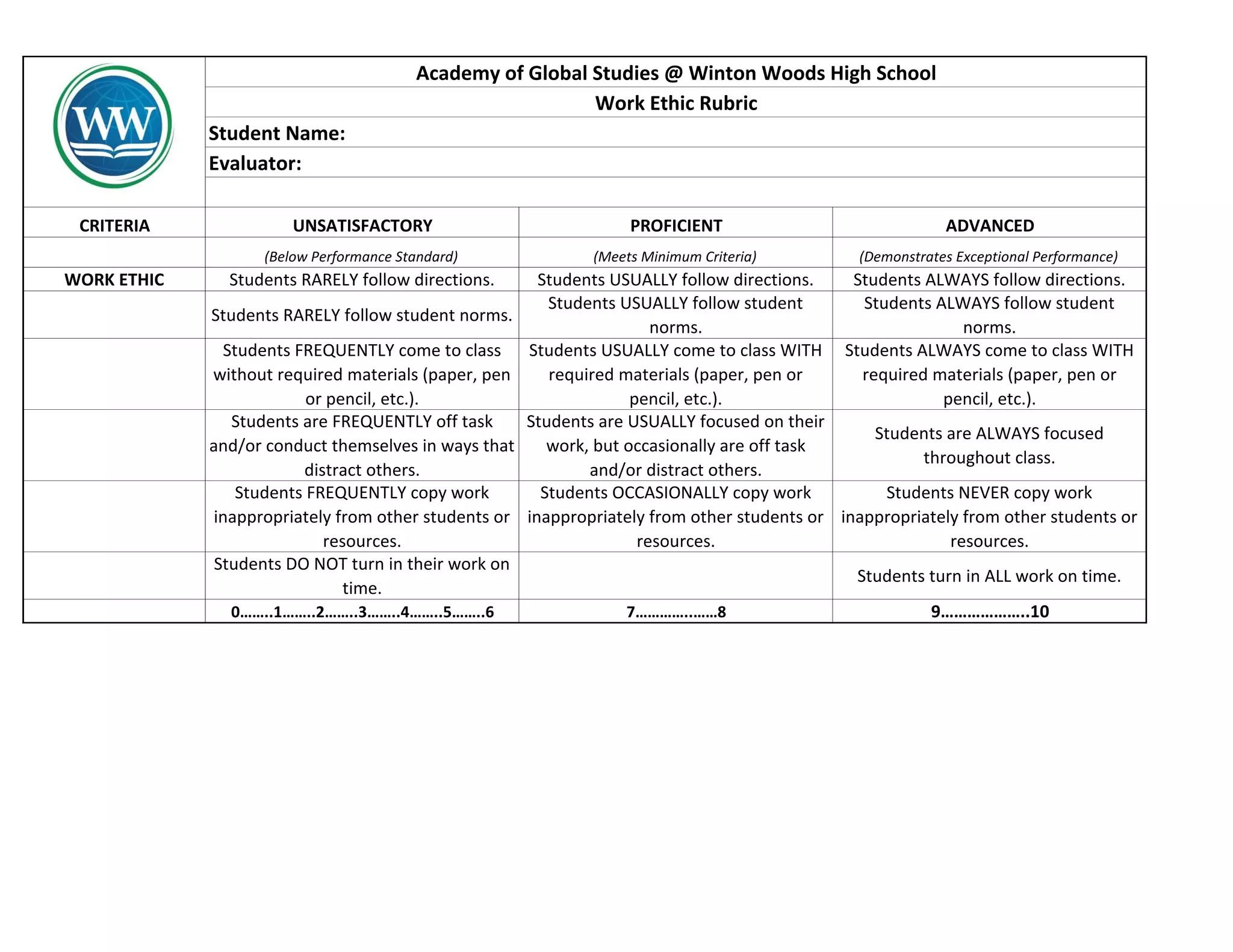 AGS Work Ethic Rubric | PDF