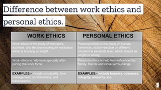 Work Ethics in profession | PPTX