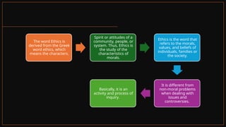 Work Ethics and Integrity.pptx classwork | PPTX
