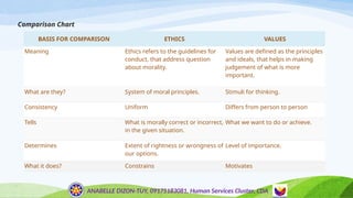 work ethics and values in the cooperative setting | PPTX
