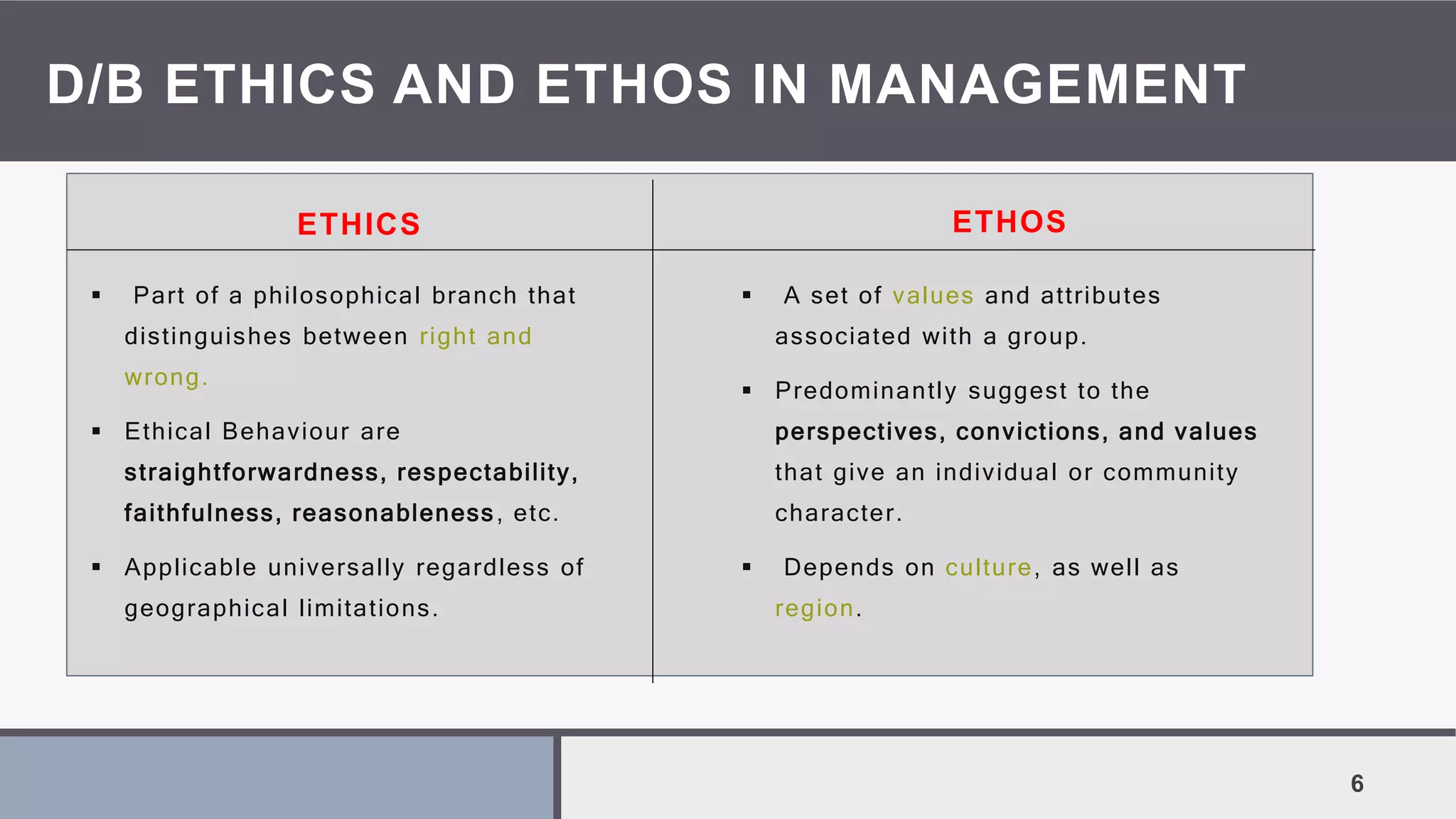 WORK ETHOS AND ETHICS FOR PROFESSIONAL MANAGER.pptx