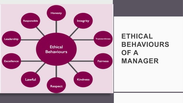 WORK ETHOS AND ETHICS FOR PROFESSIONAL MANAGER.pptx | Business ...