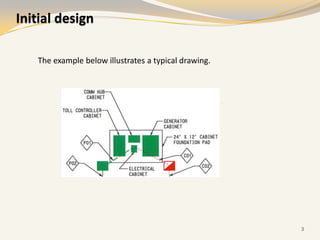 system engineering design review | PPTX
