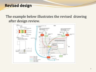 system engineering design review | PPTX