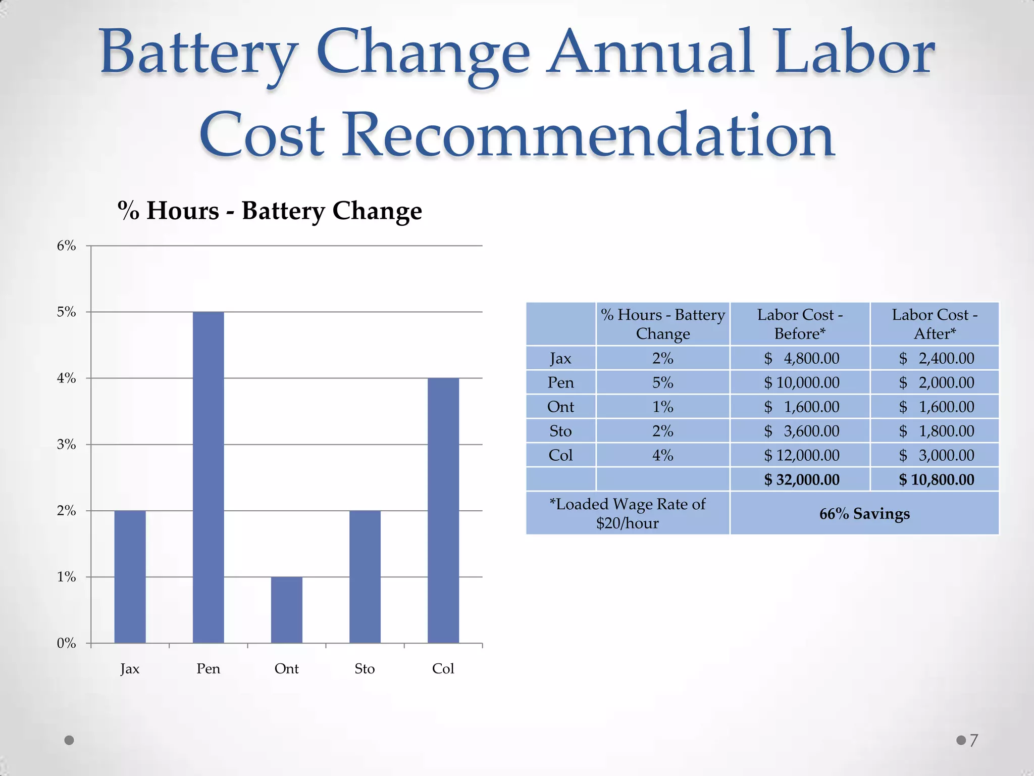 Work Experience - RedPrairie, Presentation and Analysis | PPT