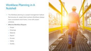 Workface Planning (WFP) with Forge | PPT