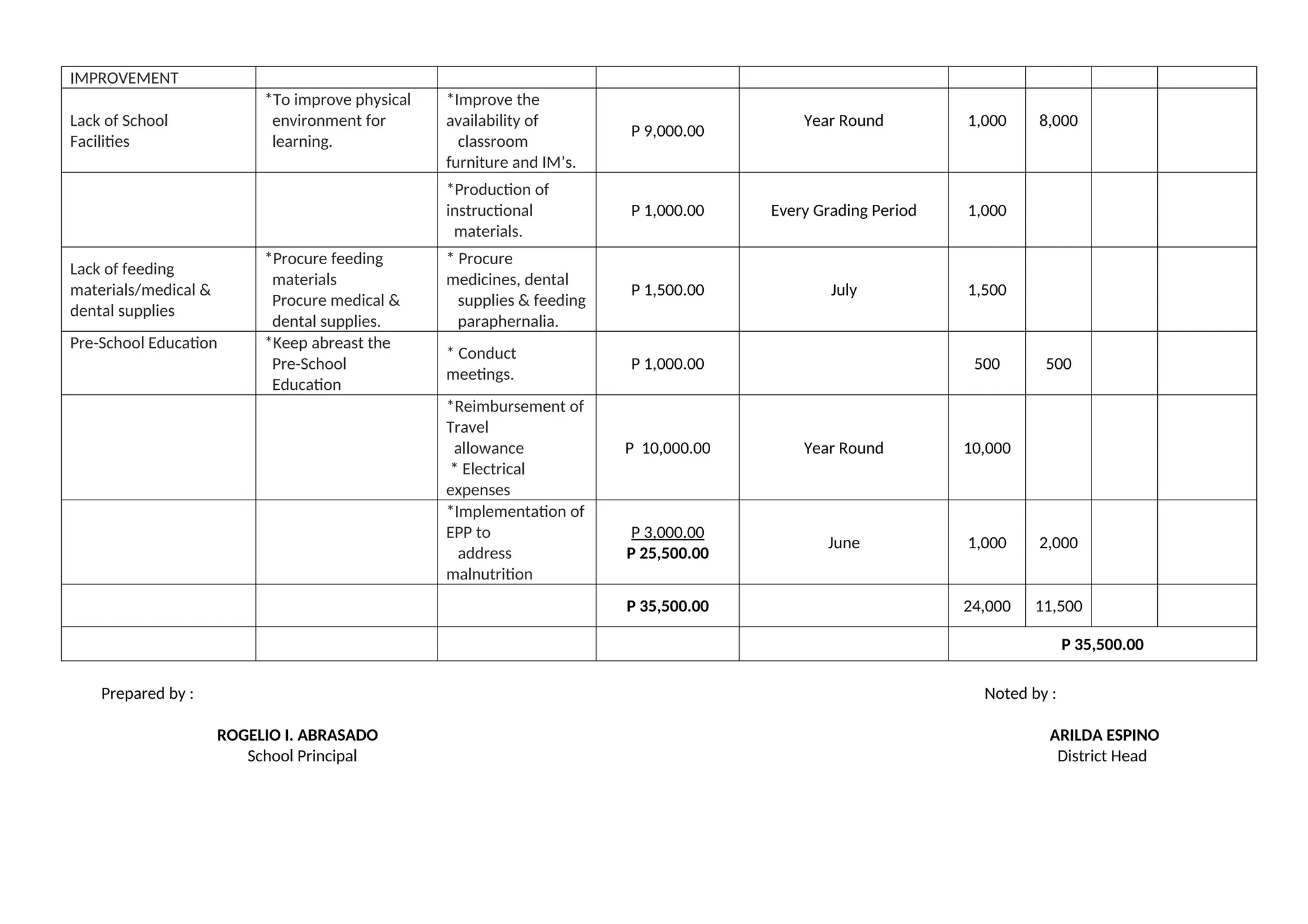 WORK FINANCIAL PLAN for education of.doc