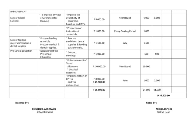 WORK FINANCIAL PLAN for education of.doc