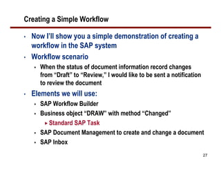 Methods To Leverage SAP Workflow | PPT