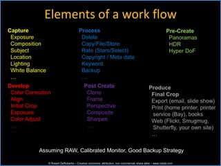 Creating your own photographic workflow | PDF
