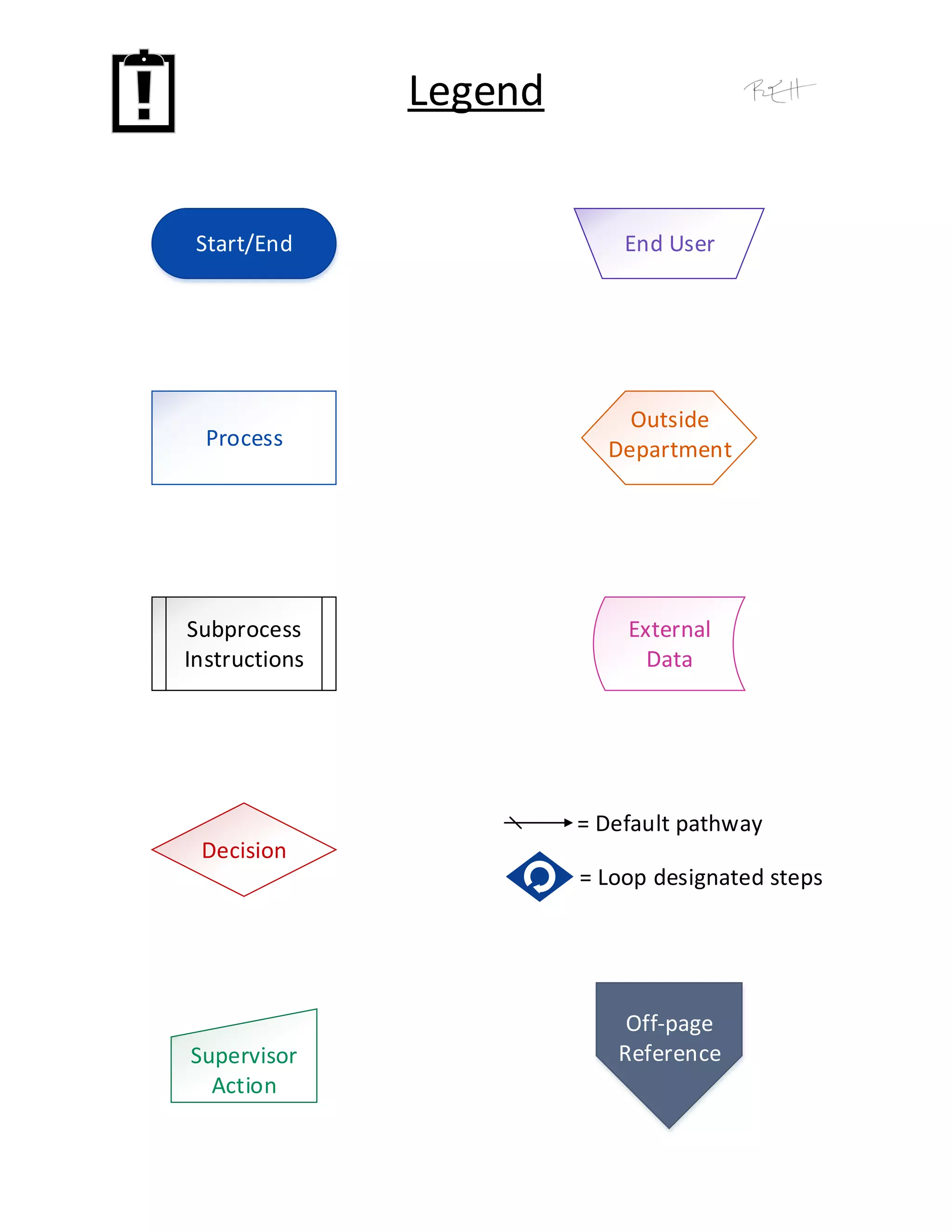Business Process Sample | PDF