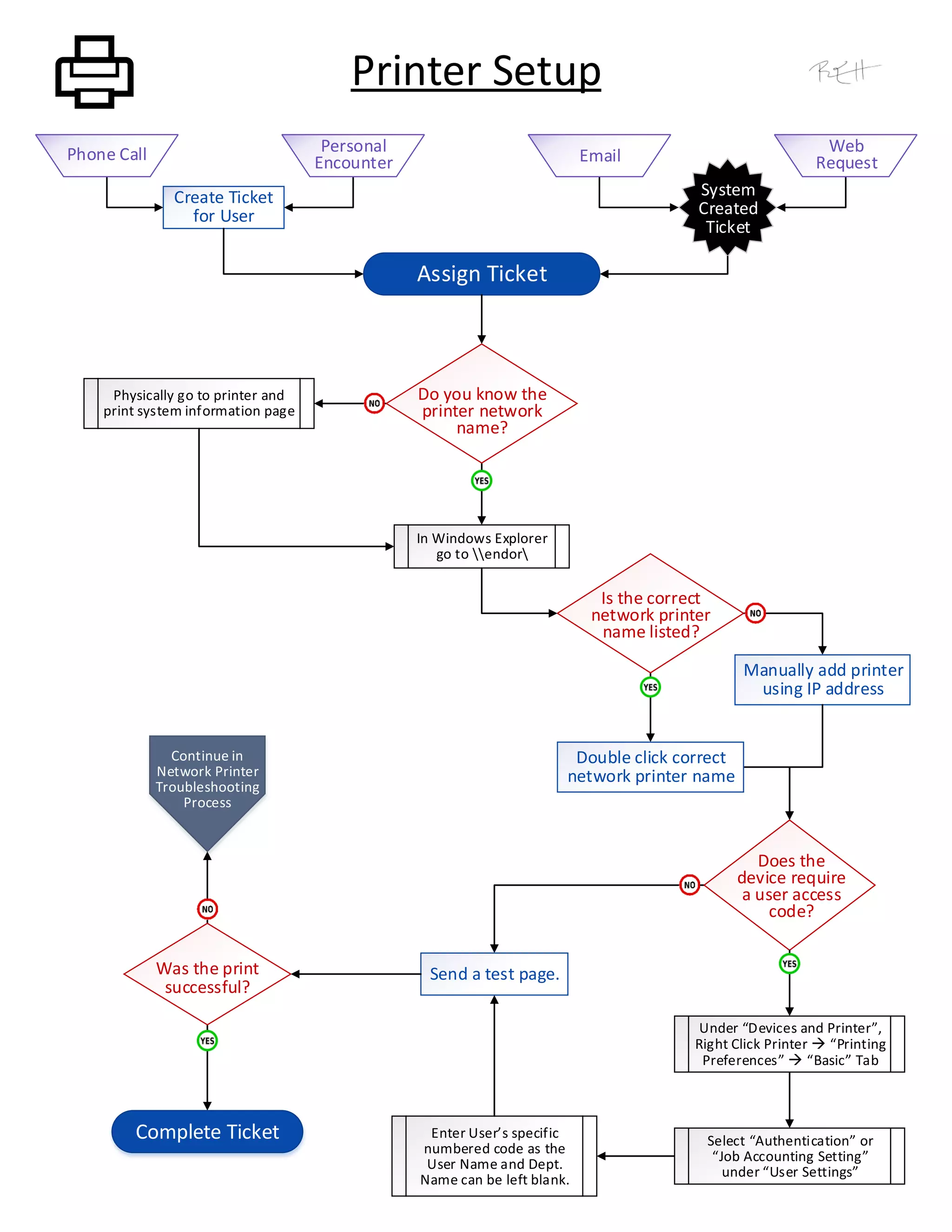 Business Process Sample | PDF