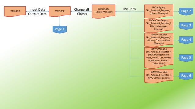 Workflow Php Scripting And Data Process Ppt