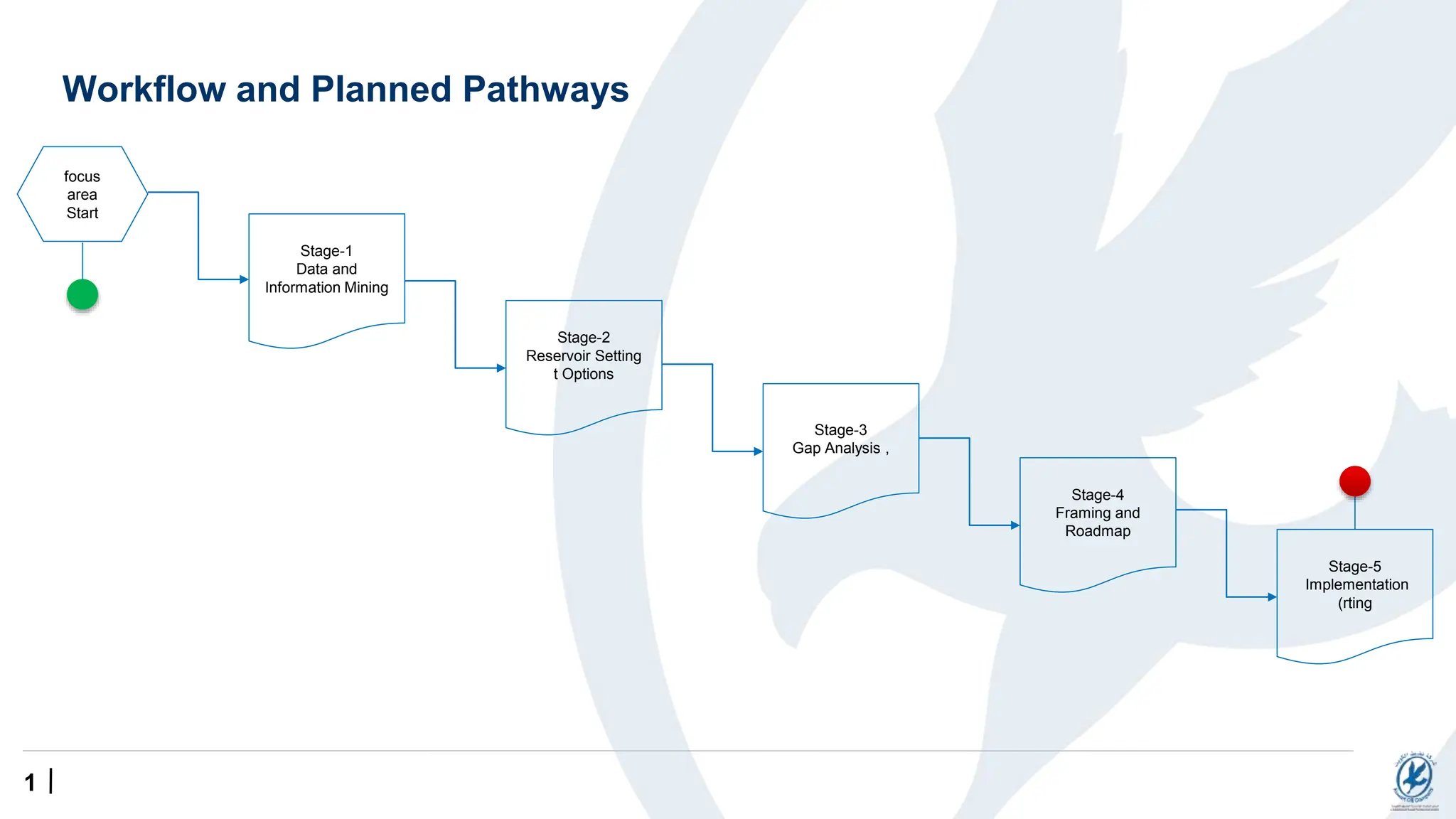Workflow to how the road map for technology | PPT