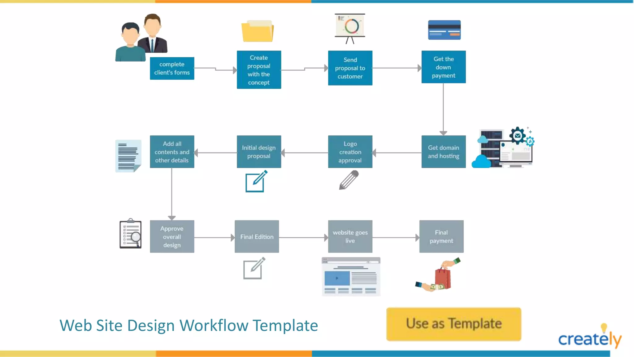 Workflow Diagram Examples and Templates | PPTX