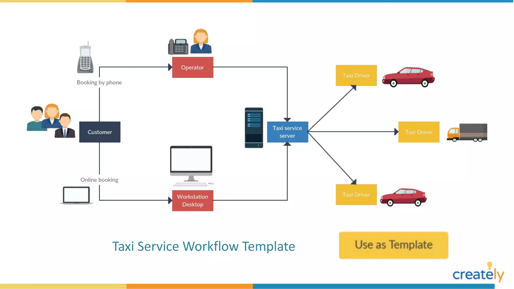 Workflow Diagram Examples and Templates | PPTX