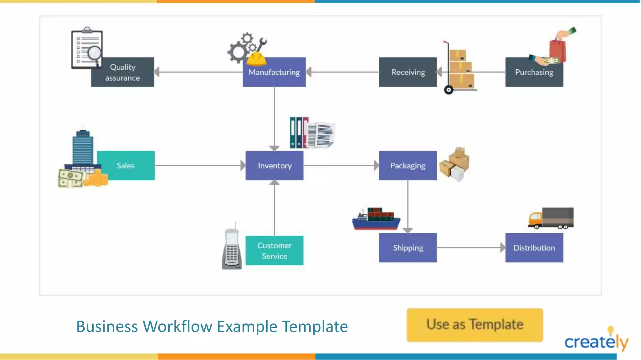 Workflow Diagram Examples and Templates | PPTX