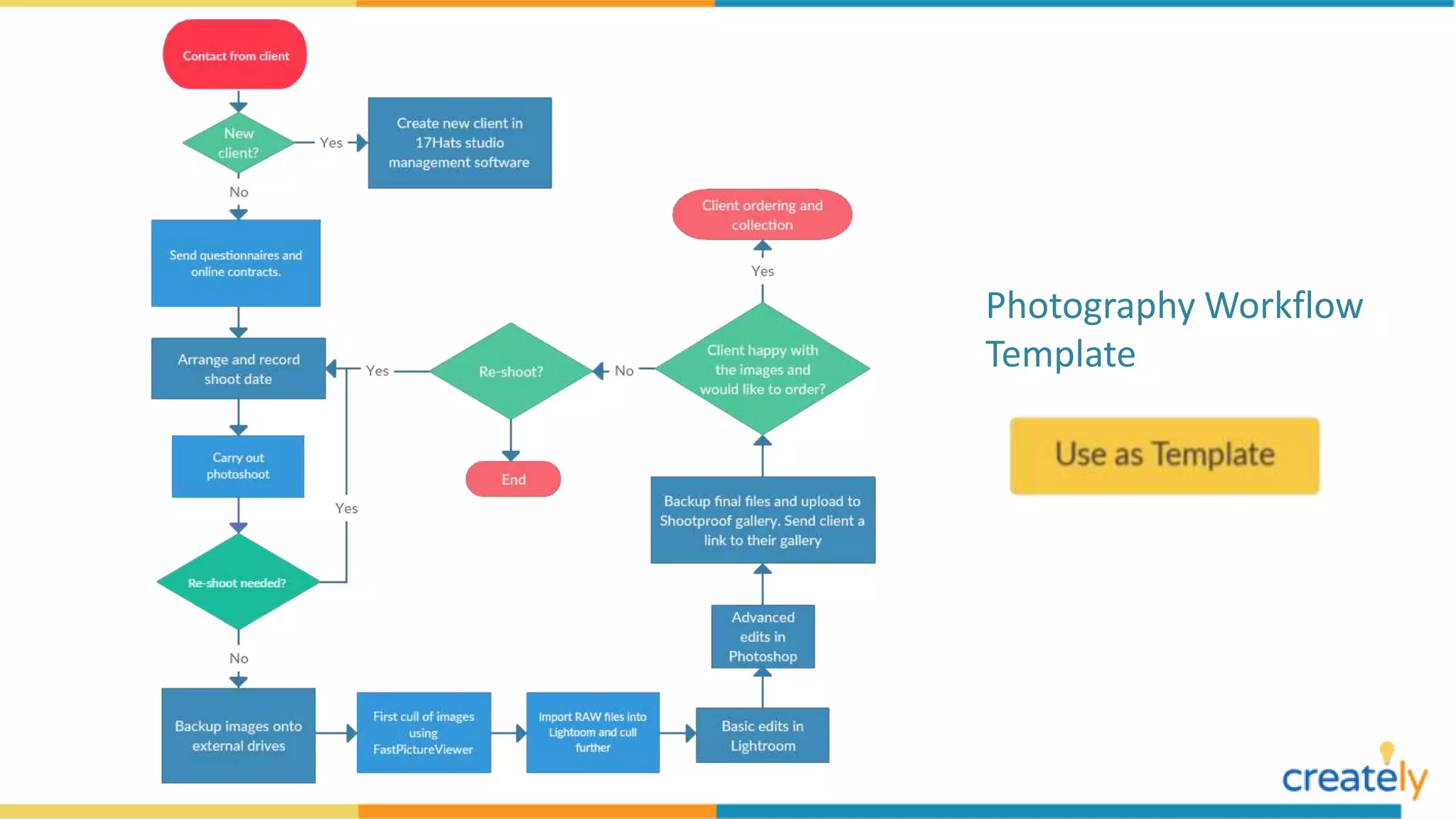 Workflow Diagram Examples and Templates | PPTX