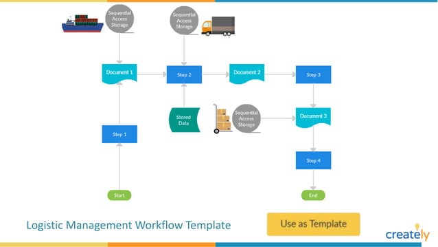 Workflow Diagram Examples and Templates | PPTX