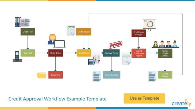 Workflow Diagram Examples and Templates | PPTX