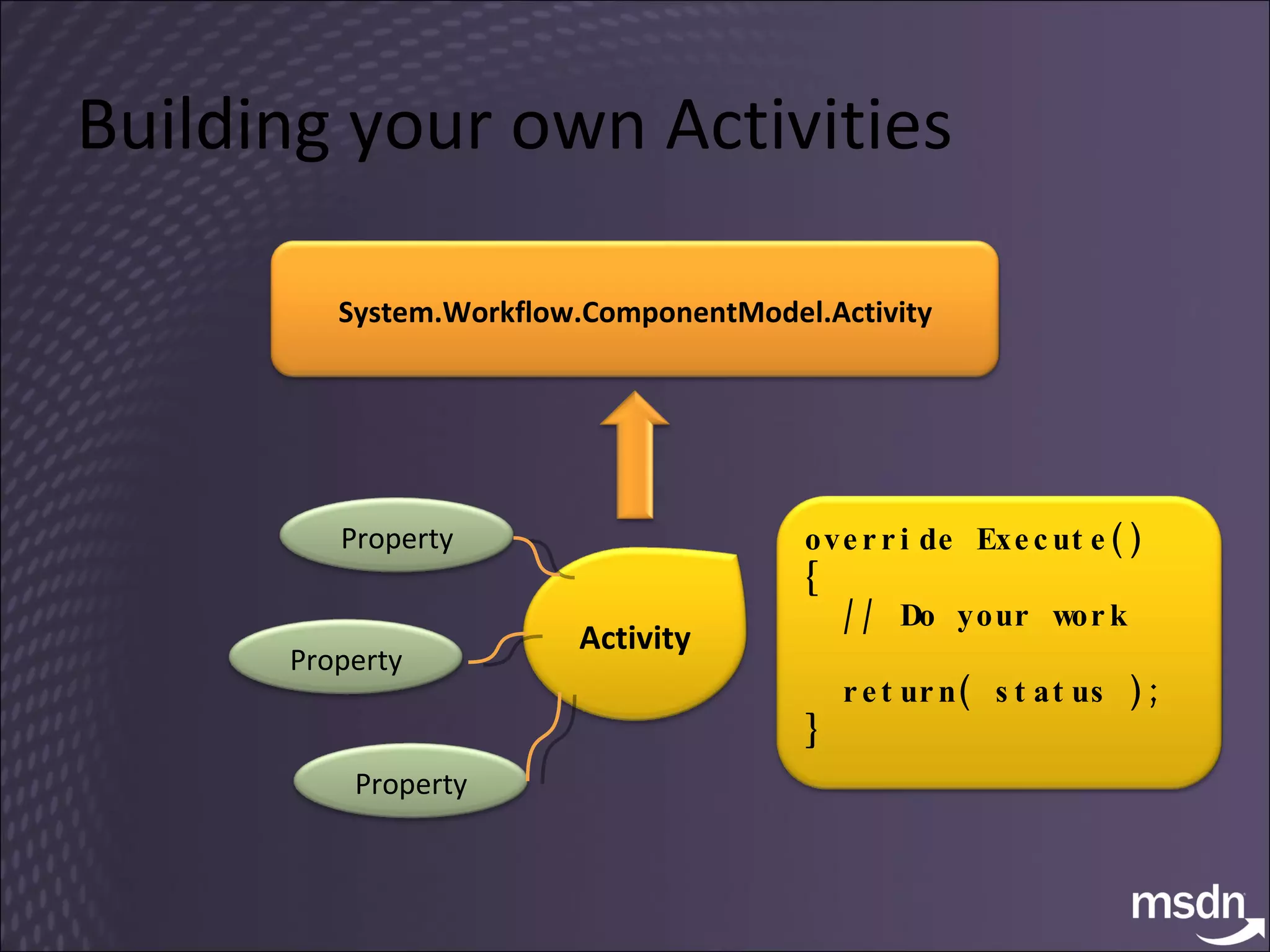 Windows Workflow Foundation Introduction Ppt