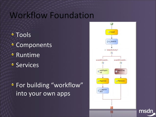 Windows Workflow Foundation Introduction Ppt