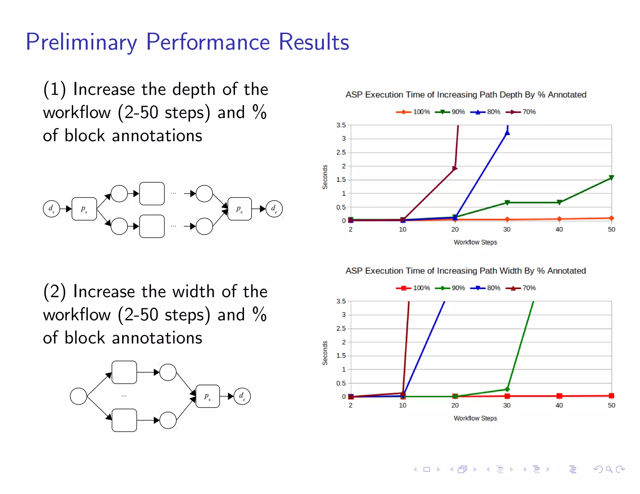 Validation and Inference of Schema-Level Workflow Data-Dependency Annotations | PPT