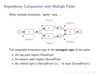 Validation and Inference of Schema-Level Workflow Data-Dependency Annotations | PPT