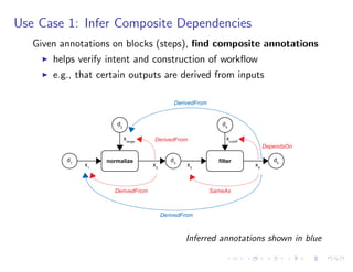 Validation and Inference of Schema-Level Workflow Data-Dependency Annotations | PPT