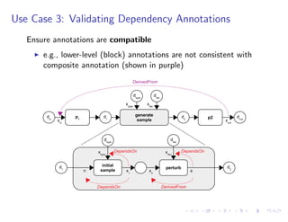 Validation and Inference of Schema-Level Workflow Data-Dependency Annotations | PPT