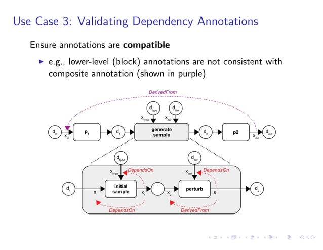 Validation And Inference Of Schema Level Workflow Data Dependency