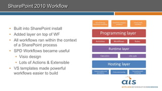 5 Stages of SharePoint Grief: Coming to Terms with the Rebuilt Workflow Platform in SharePoint ...