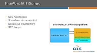 SharePoint 2013 Workflow - San Antonio SharePoint User Group - October 2013 | PPTX