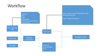 Study and advanced thinking topics and what to do.pdf