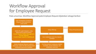 Workflow Approval Configuration dalam penggunaan sistem HRIS | PPTX