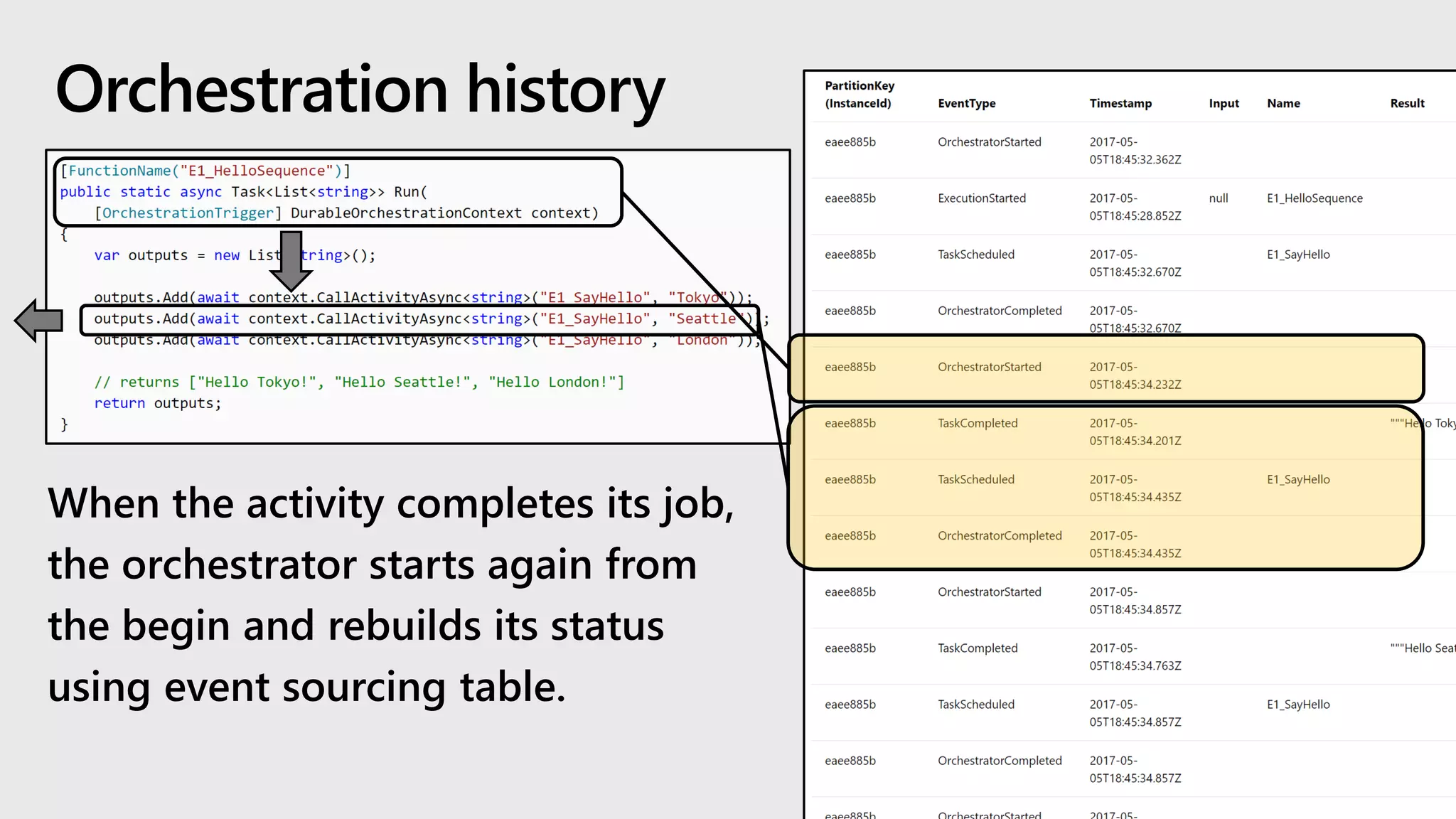 Workflow As Code With Azure Durable Functions Ppt