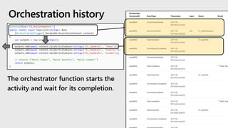 Workflow as code with Azure Durable Functions | PDF | Web Development ...
