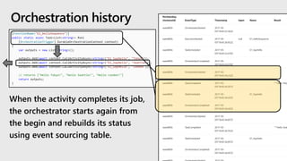 Workflow as code with Azure Durable Functions | PDF | Web Development ...