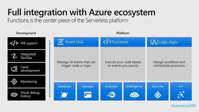 Workflow As Code With Azure Durable Functions Ppt