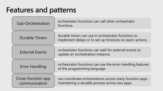 Workflow as code with Azure Durable Functions | PDF | Web Development | Internet