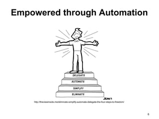Easy Way to Automate Manual Processes with BPM Workflow Solution | PDF