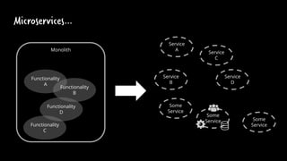 Camunda Day New York 2019: Workflow Automation in Microservices ...