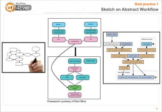 10 Best Practices for Workflow Design | PPT