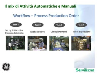 Proficy Workflow customer presentation Italian | PPT