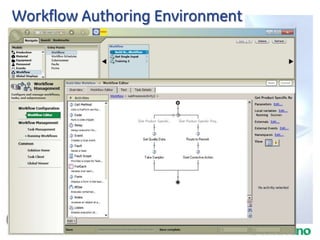 Proficy Workflow customer presentation Italian | PPT