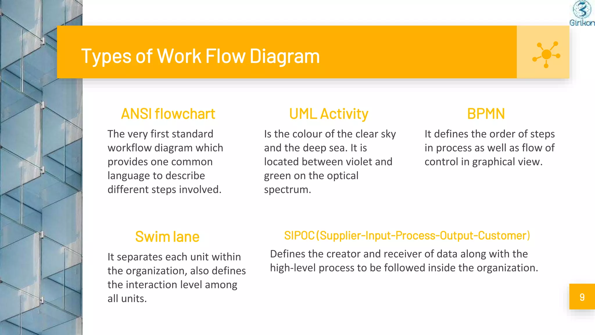 Workflow diagram | PPT